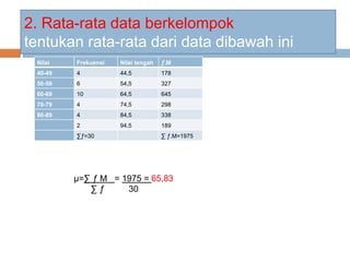 Ppt singkat pengantar statistika | PPT