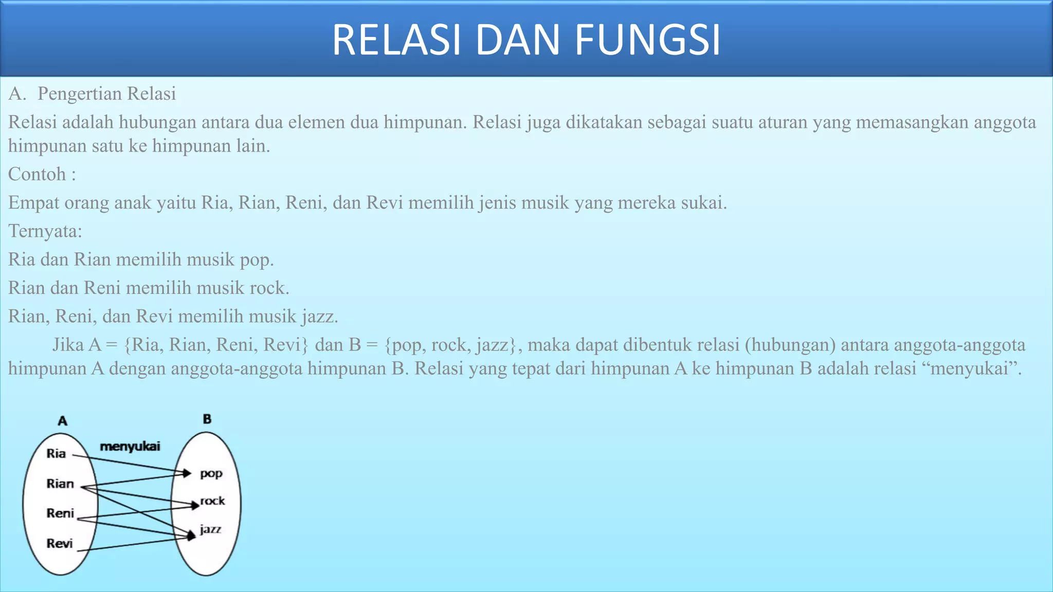 relasi dan fungsi | PPT