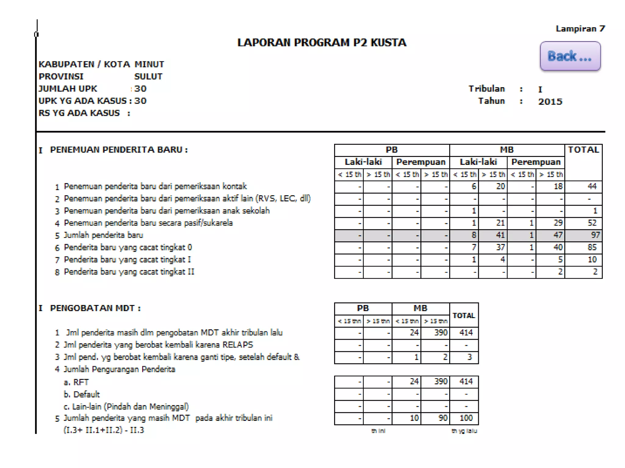 Ppt sipk. ljj pencatatan pelaporan | PPTX