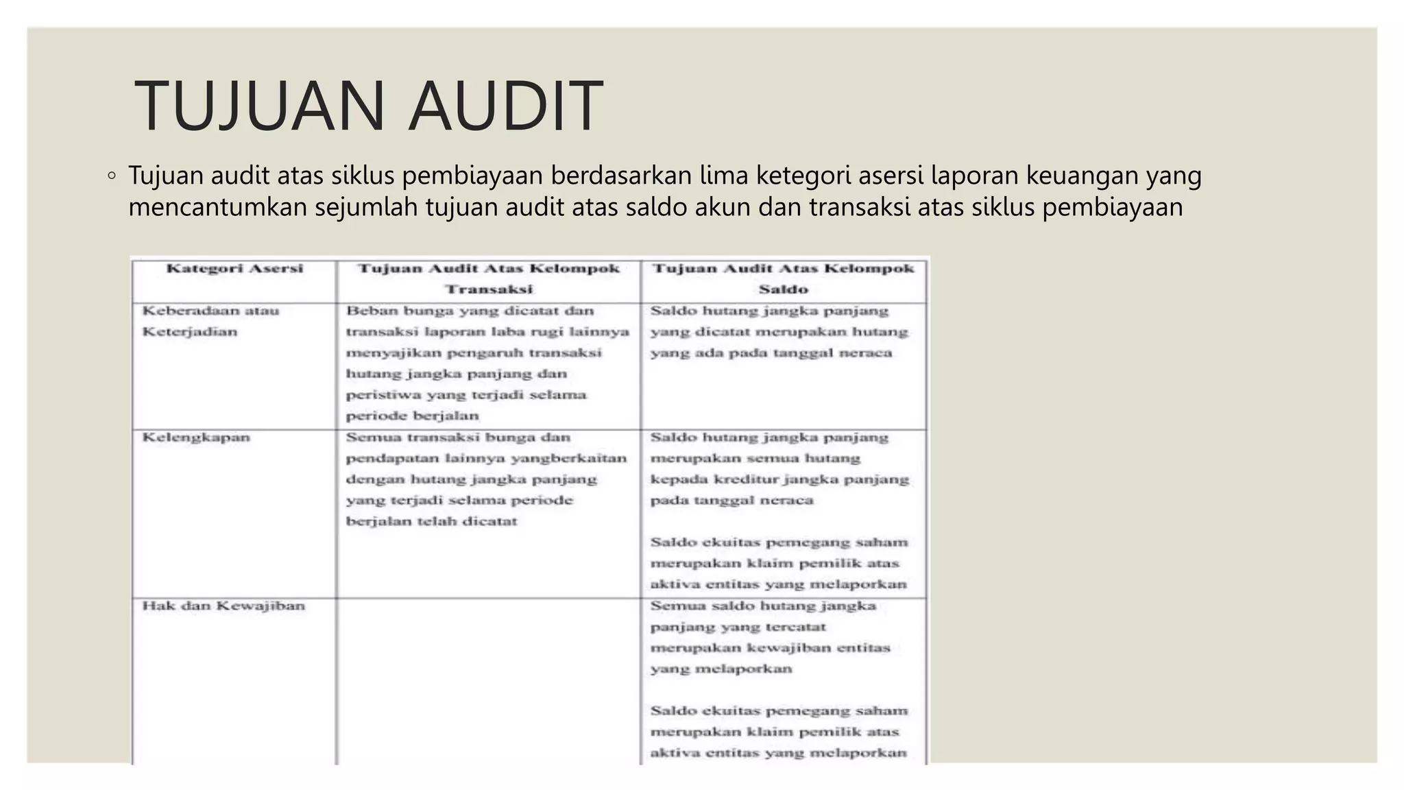 PPT SISKA LULUK AUDIT SIKLUS PEMBIAYAN (2).pptx