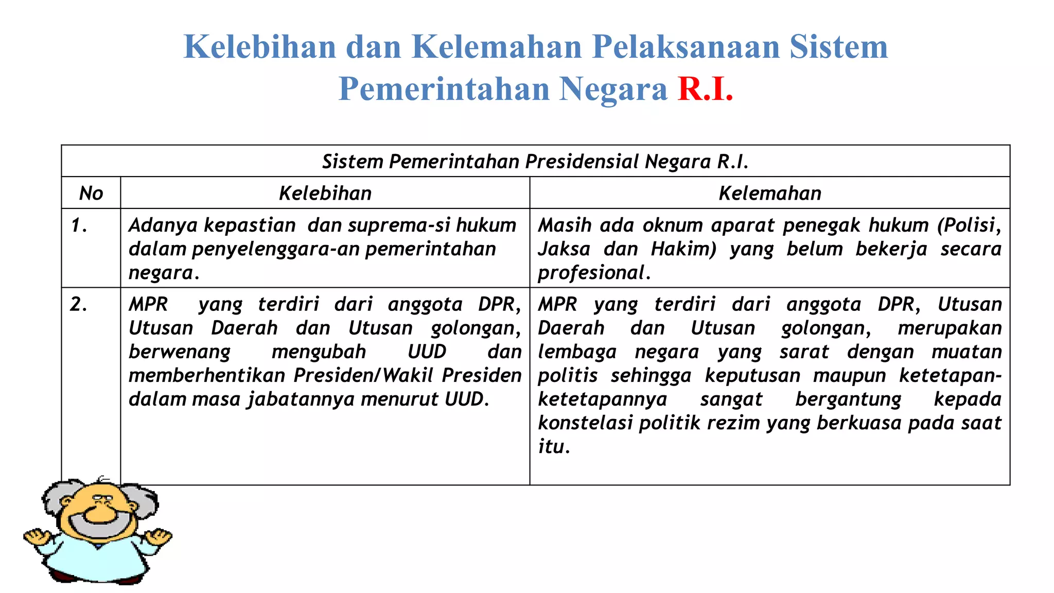 Powerpoint Sistem Pemerintahan Indonesia Ppt 