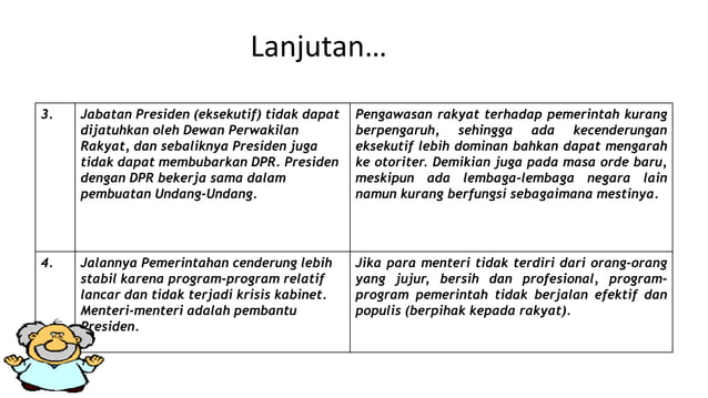 Powerpoint Sistem Pemerintahan Indonesia | PPT