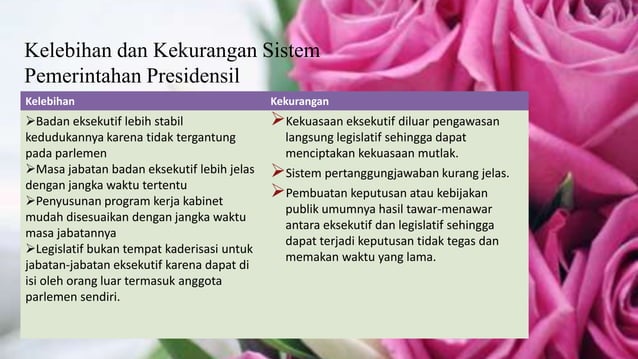 Powerpoint Sistem Pemerintahan Indonesia | PPT