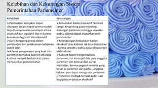 Powerpoint Sistem Pemerintahan Indonesia | PPT