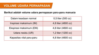 PPT SIST. PERNAPASAN Biologi kelas XI.pptx