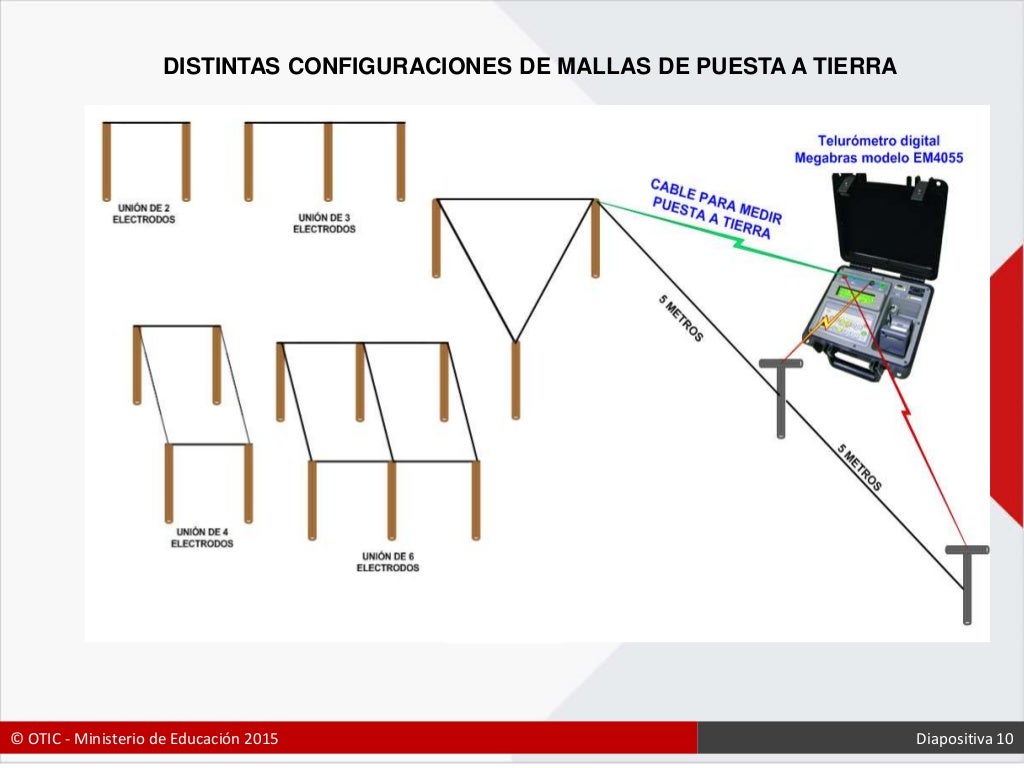 SISTEMAS DE PUESTA A TIERRA