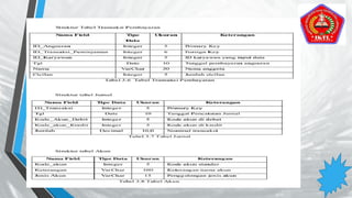 PPT SISTEM BASIS DATA ( MODEL KONSEPTUAL DARI KOPERASI OBOR MAS) | PPTX