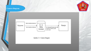 PPT SISTEM BASIS DATA ( MODEL KONSEPTUAL DARI KOPERASI OBOR MAS) | PPTX