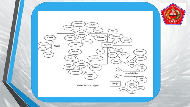 PPT SISTEM BASIS DATA ( MODEL KONSEPTUAL DARI KOPERASI OBOR MAS) | PPT