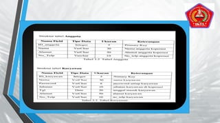 PPT SISTEM BASIS DATA ( MODEL KONSEPTUAL DARI KOPERASI OBOR MAS) | PPTX