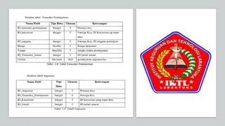 PPT SISTEM BASIS DATA ( MODEL KONSEPTUAL DARI KOPERASI OBOR MAS) | PPTX