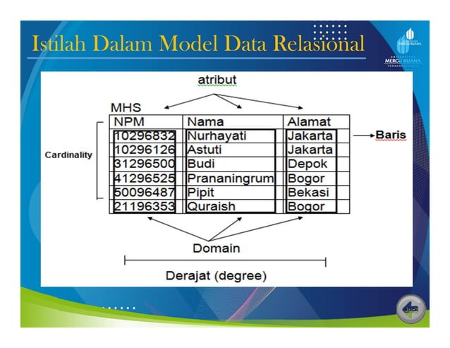 PPT Sistem Basis Data [TM3].pdf