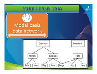 PPT Sistem Basis Data [TM3].pdf