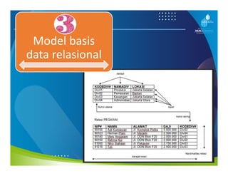 PPT Sistem Basis Data [TM3].pdf