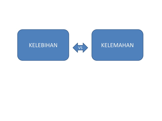 Ppt sistem geografis | PPTX