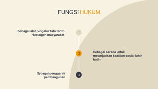 PPT SISTEM HUKUM DI INDONESIA.pptx