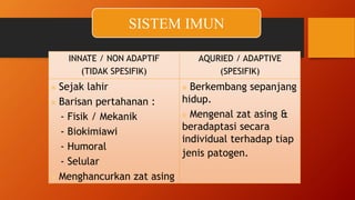 PPT Sistem Immun Innate dan Adaptive.pptx