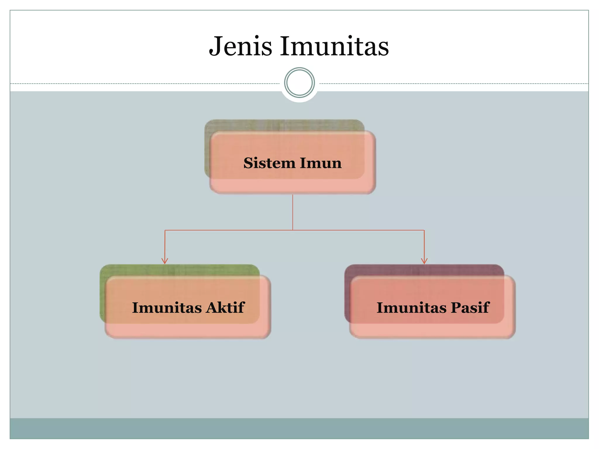 Ppt sistem imunitas | PPTX