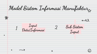 ppt sistem informasi manufaktur.pptx