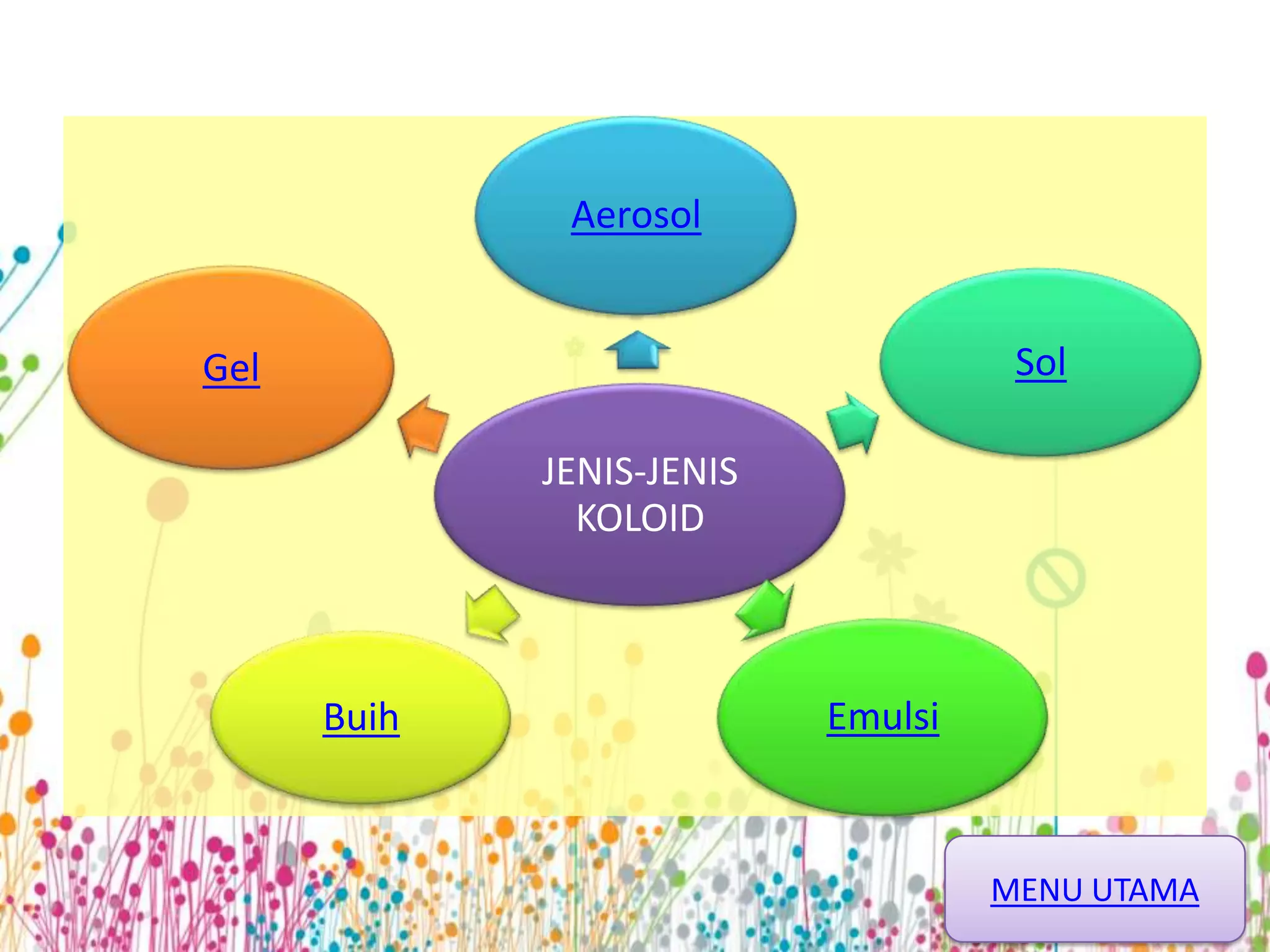 Ppt sistem koloid | PPTX