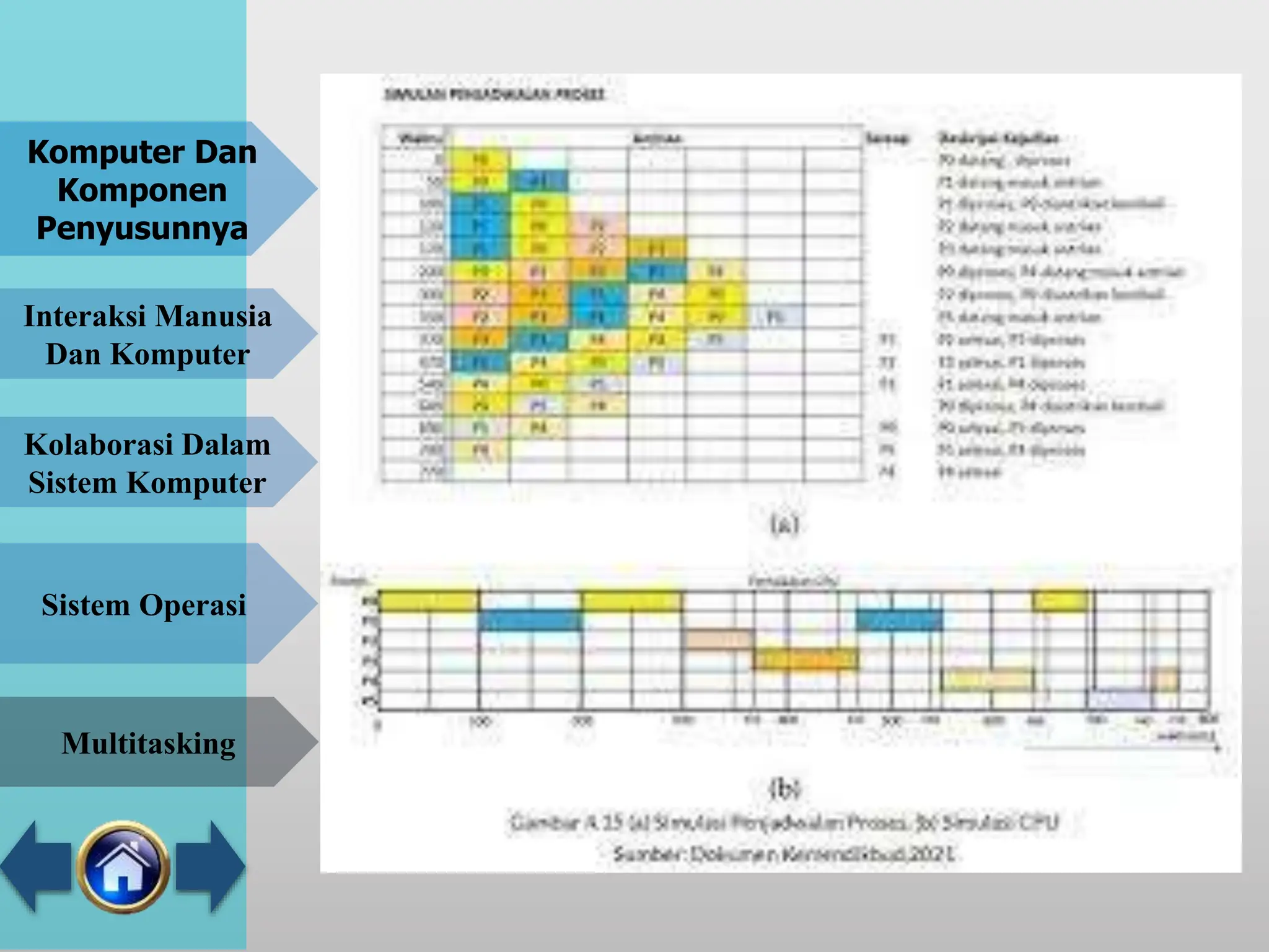 PPT SISTEM KOMPUTER UNTUK PELAJARAN SMA.pptx