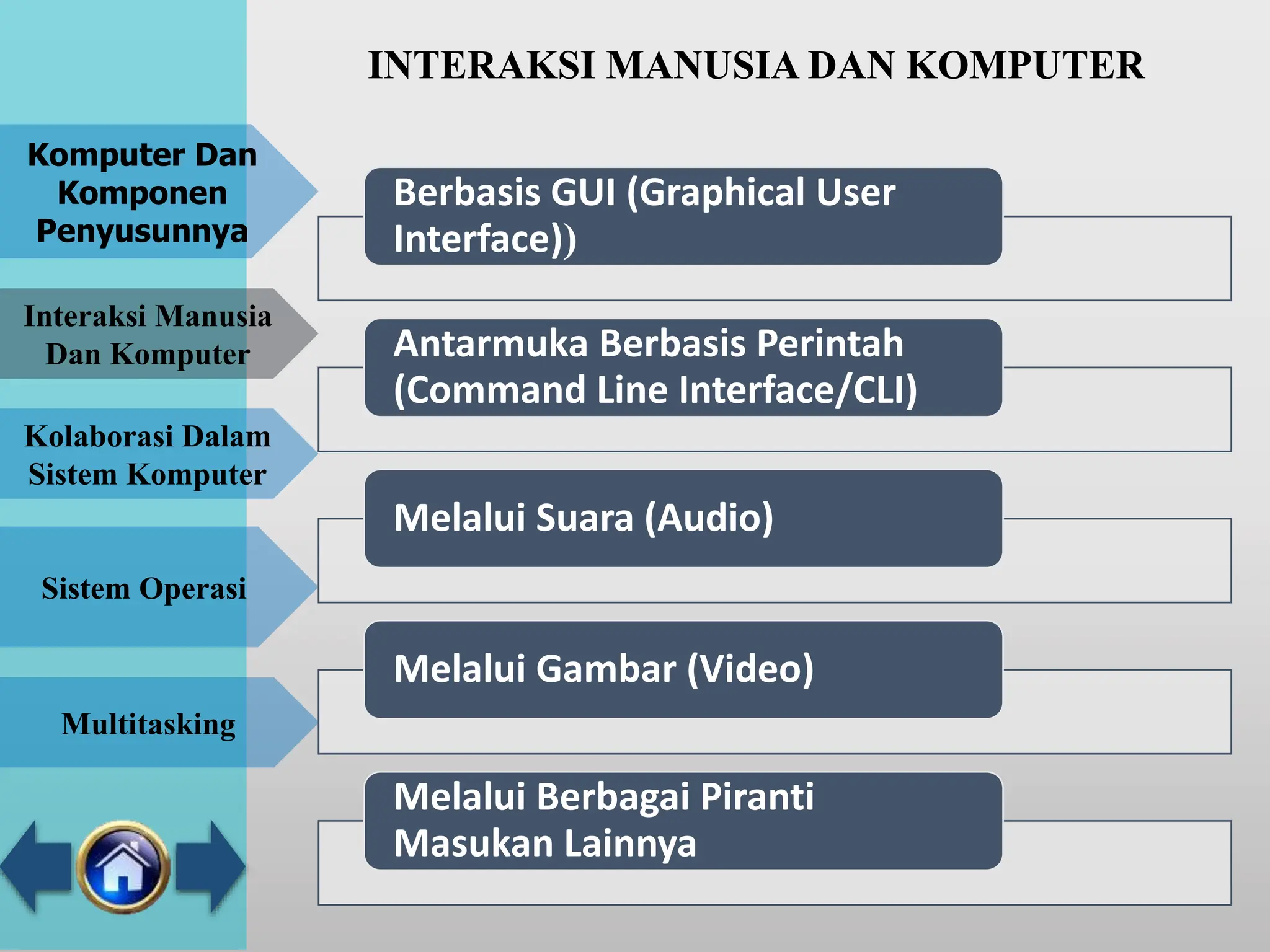 PPT SISTEM KOMPUTER UNTUK PELAJARAN SMA.pptx
