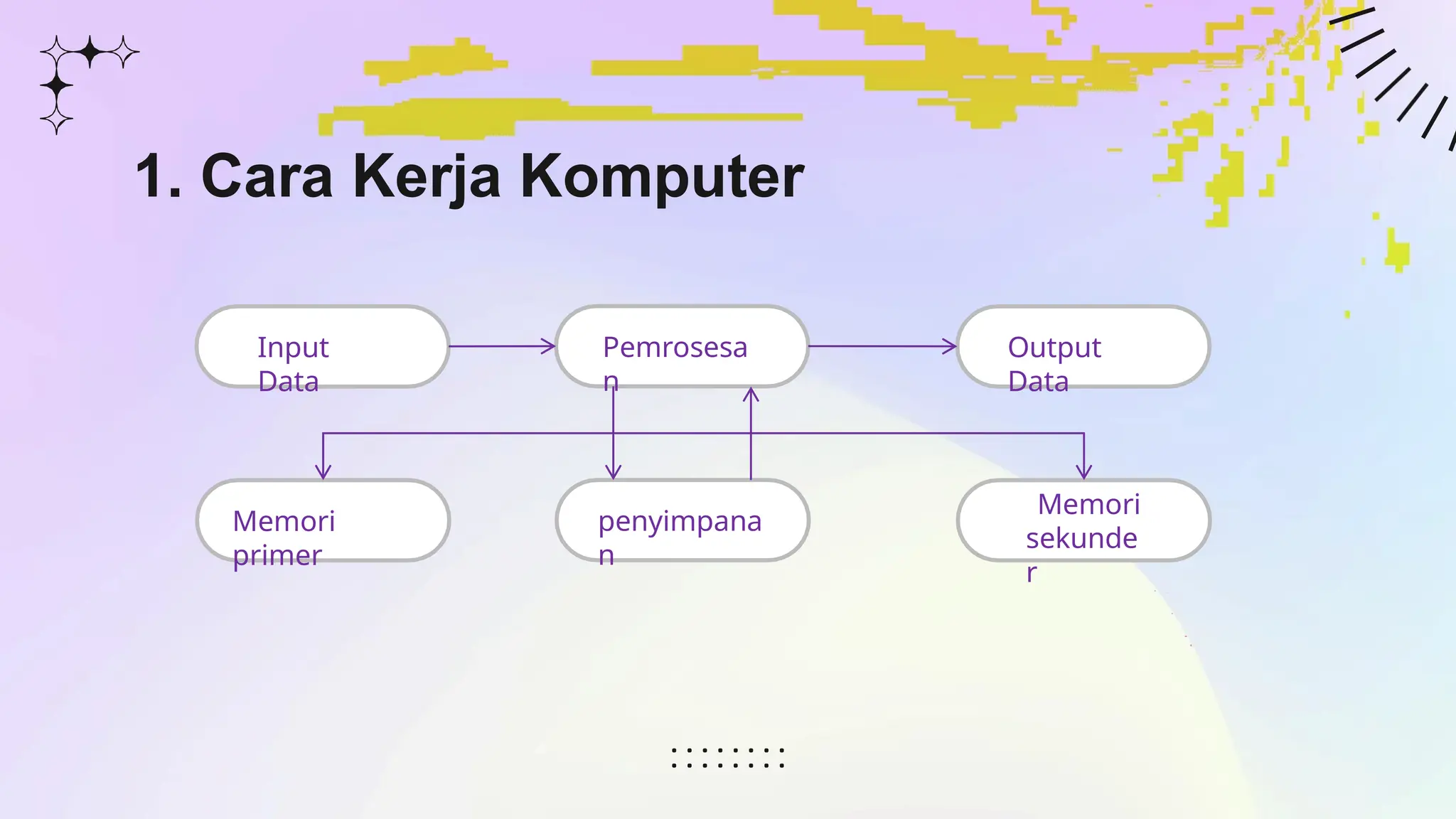 PPT Materi Sistem Komputer Kelas 9 SMPpptx | PPTX