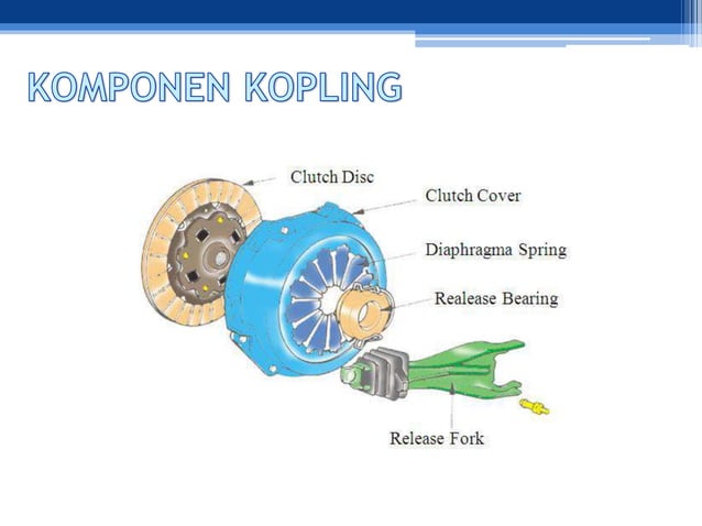 PPT SISTEM KOPLING.pptx