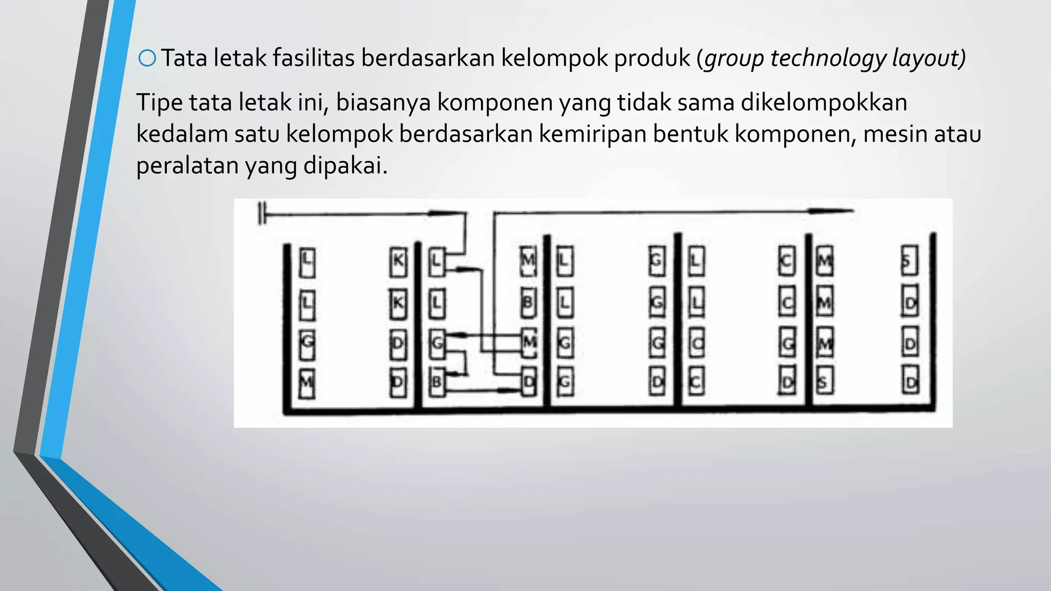 PPT Sistem Manufaktur_Tata Letak Fasilitas Grup Teknologi.pptx