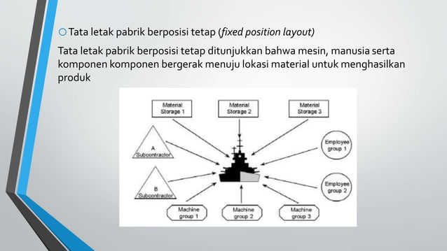 PPT Sistem Manufaktur_Tata Letak Fasilitas Grup Teknologi.pptx