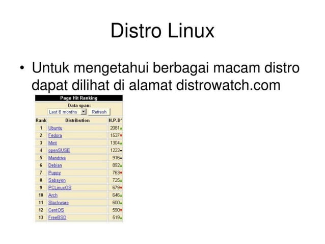 PPT SISTEM OPERASI mengenai sebuah linux distro | PPT | Free Download