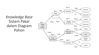 PPT SISTEM PAKAR.pptx
