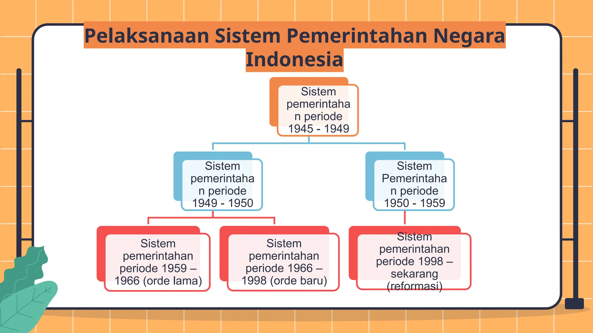 PPT_Sistem_Pemerintahan_dan_Demokrasi_Pancasila_di_Indonesia.pptx