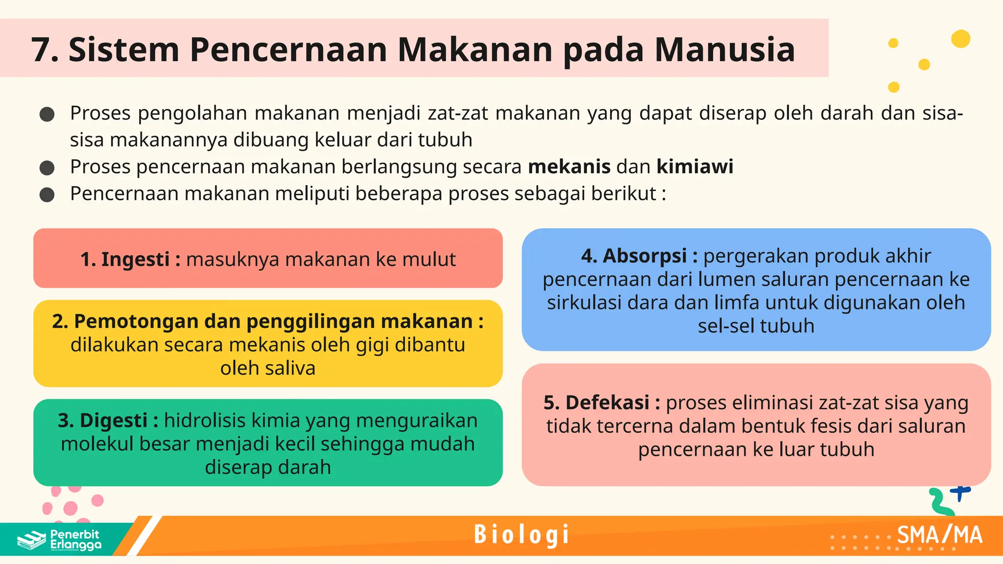 PPT SISTEM PENCERNAAN KELAS IX BIOLOGI.pptx