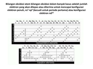 Ppt sistem periodik unsur rosanni 1 | PPT