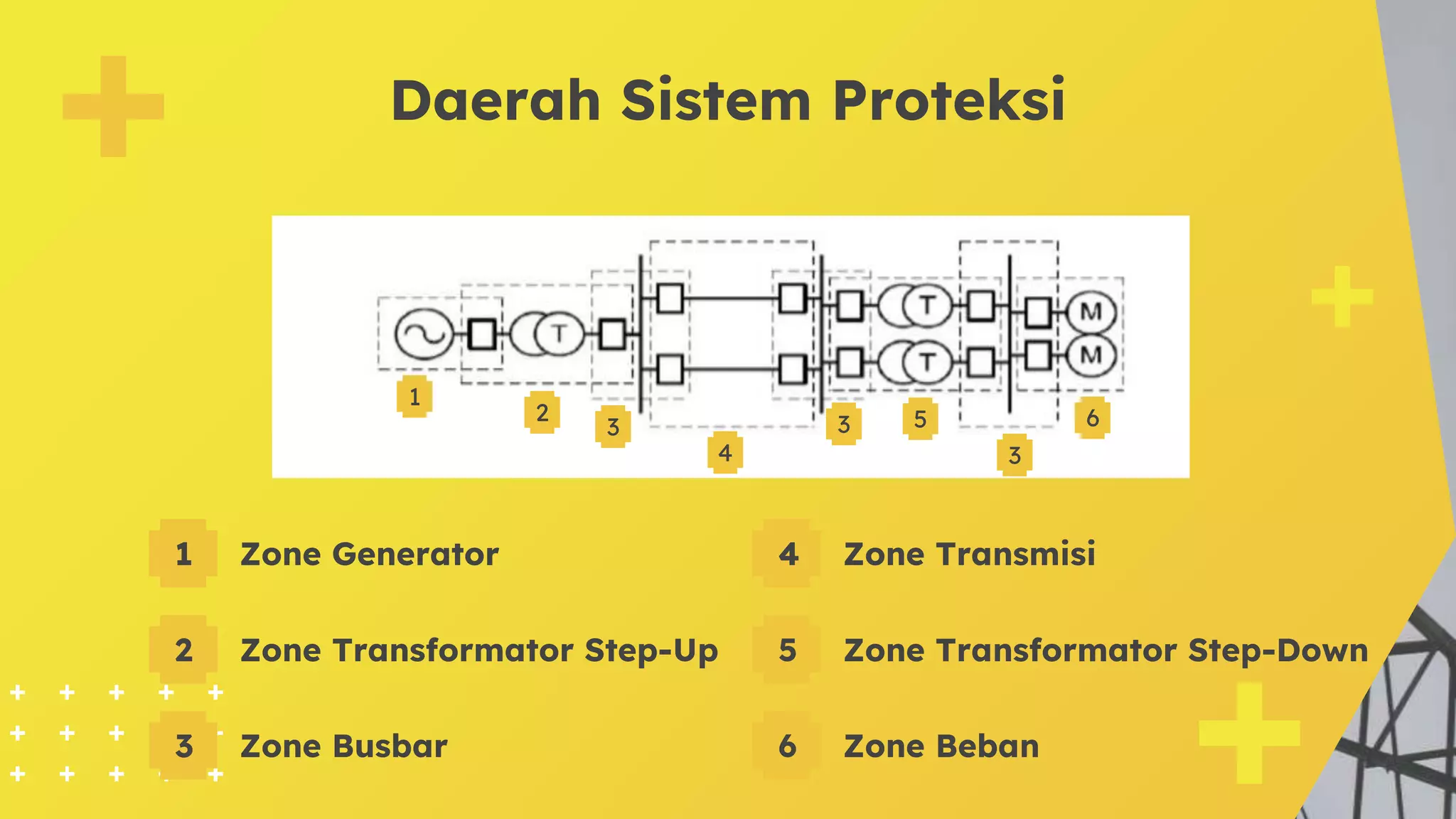 SISTEM PROTEKSI TENAGA LISTRIK | PPTX