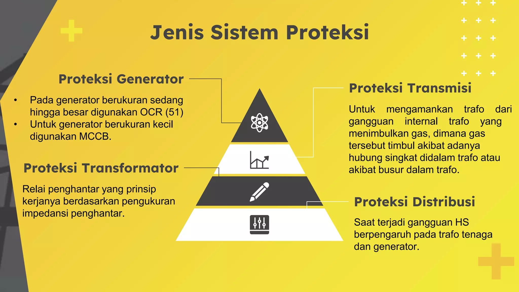 SISTEM PROTEKSI TENAGA LISTRIK | PPTX