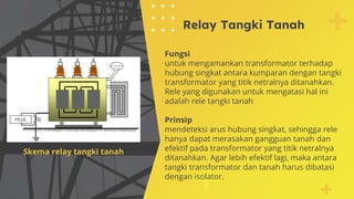 SISTEM PROTEKSI TENAGA LISTRIK | PPTX