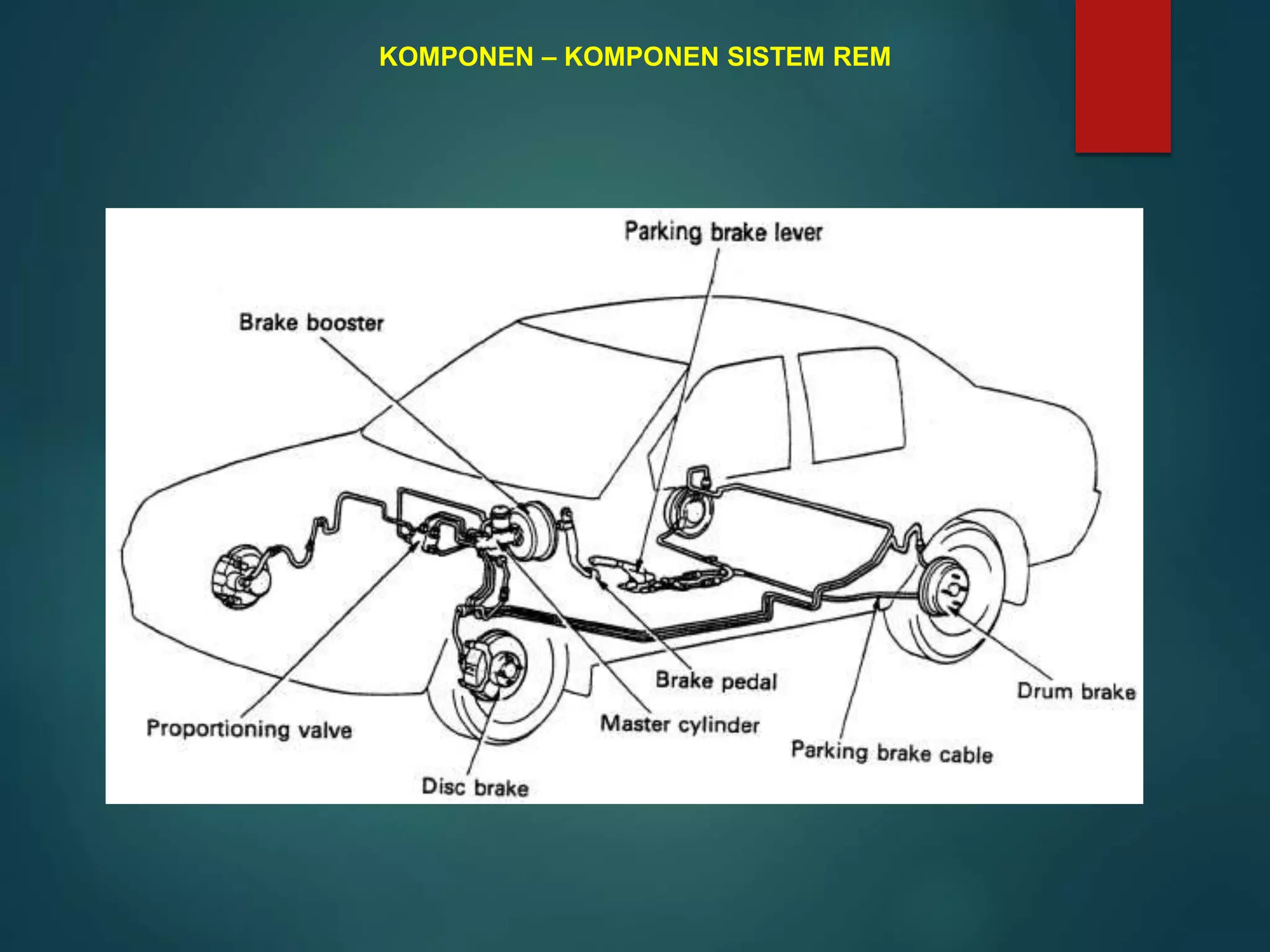 PPT sistem rem kls 12.pptx