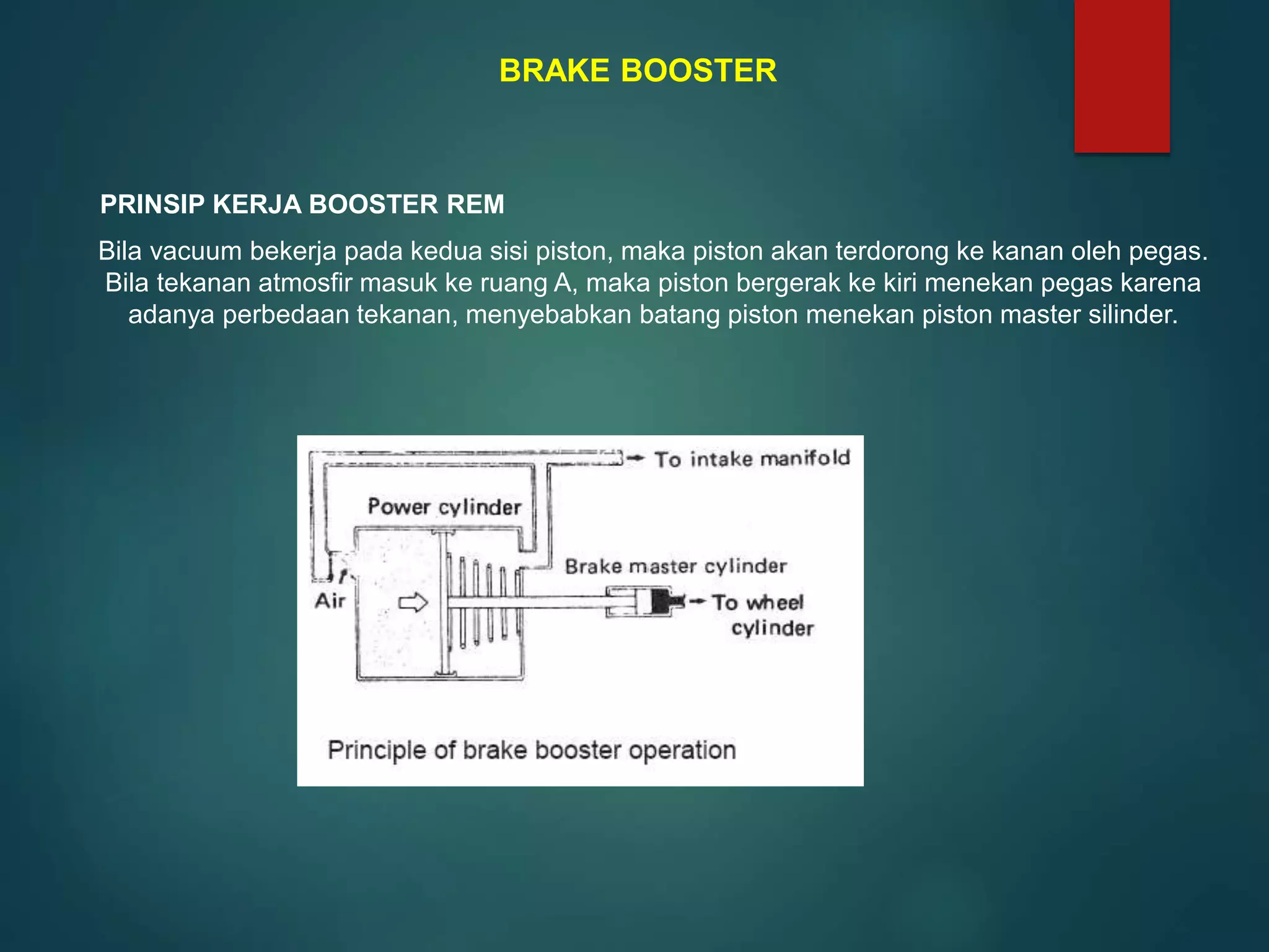 PPT sistem rem kls 12.pptx