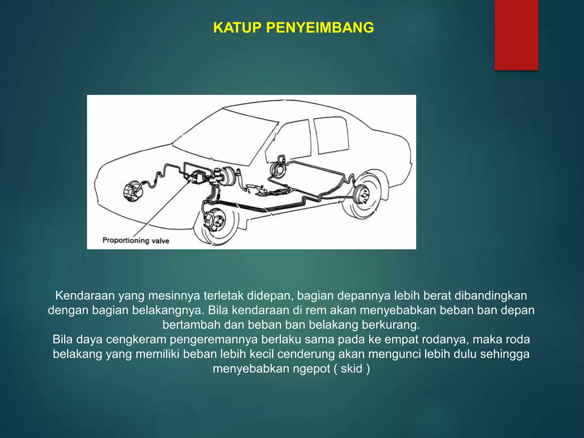 PPT sistem rem kls 12.pptx