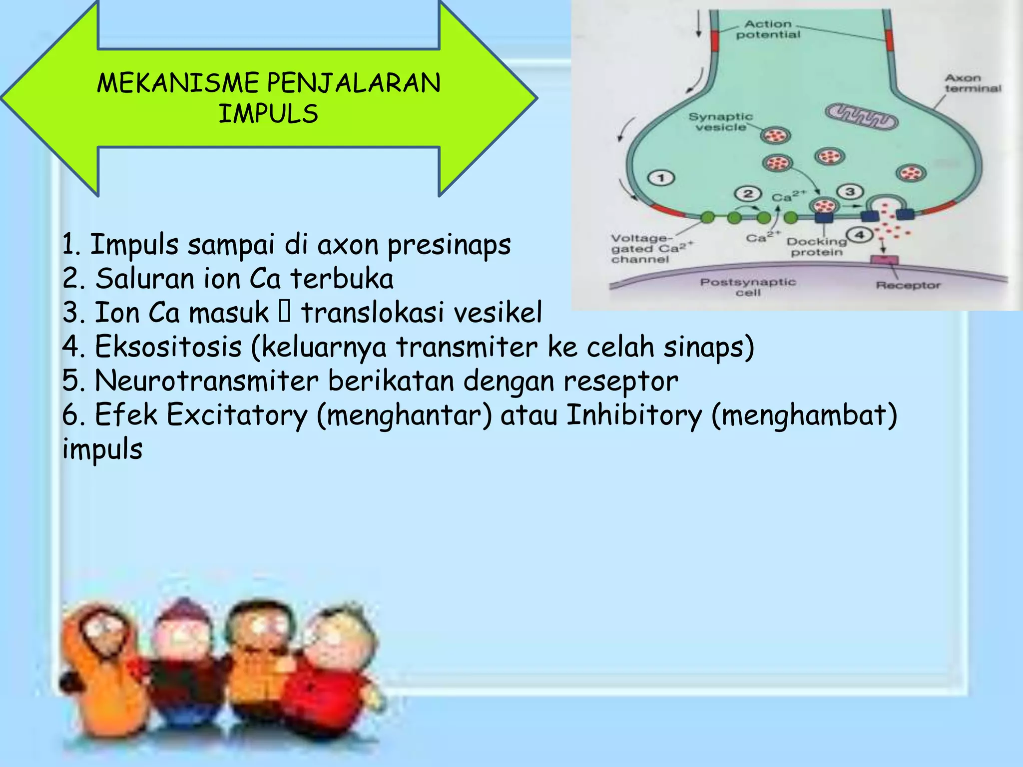 Ppt sistem saraf_manusia (1) | PPTX