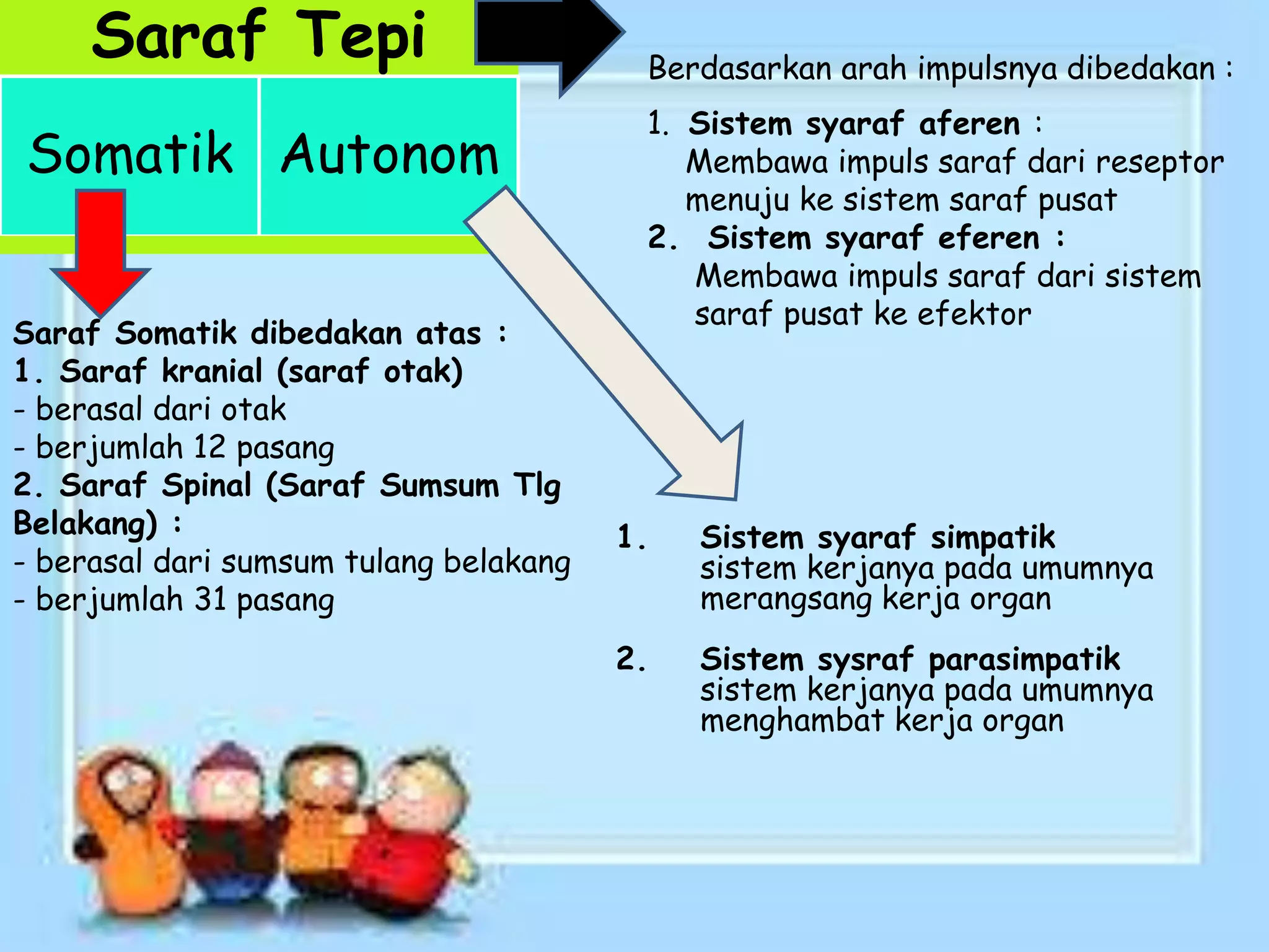 Ppt sistem saraf_manusia (1) | PPTX