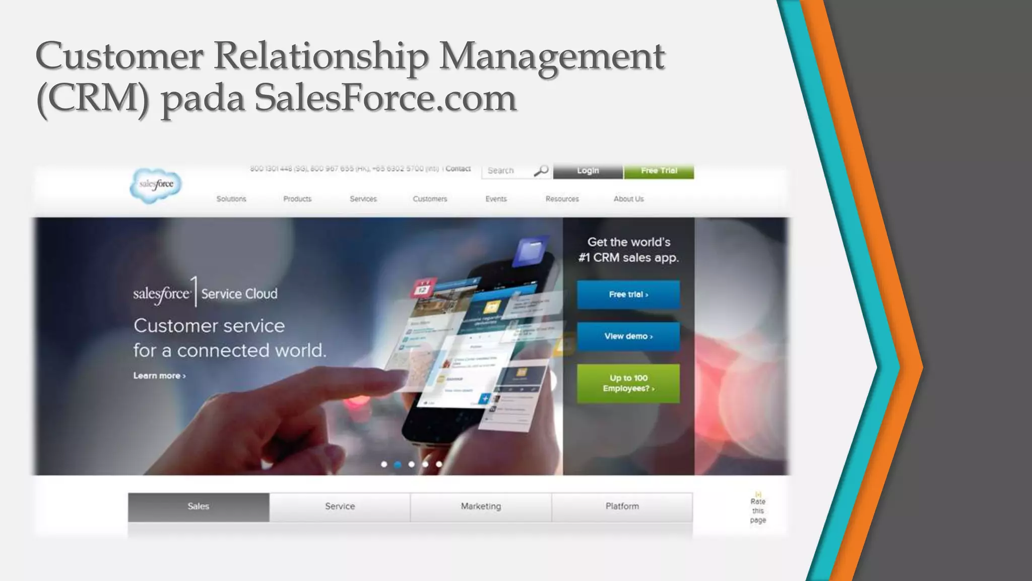 Customer Relationship Management | PPT