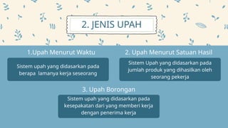 PPT SISTEM UPAH yang berlaku di Indonesia.pptx