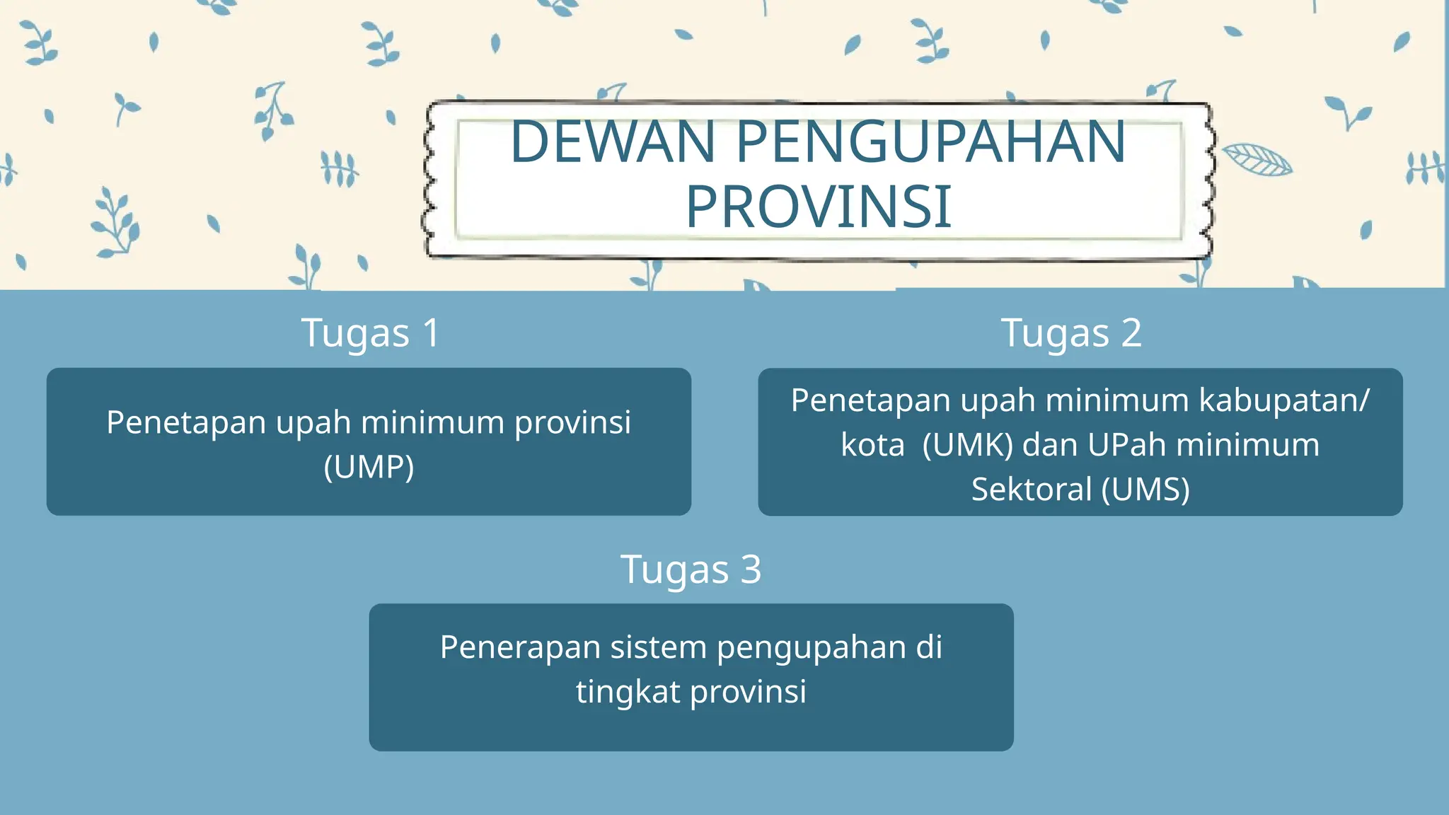 PPT SISTEM UPAH yang berlaku di Indonesia.pptx