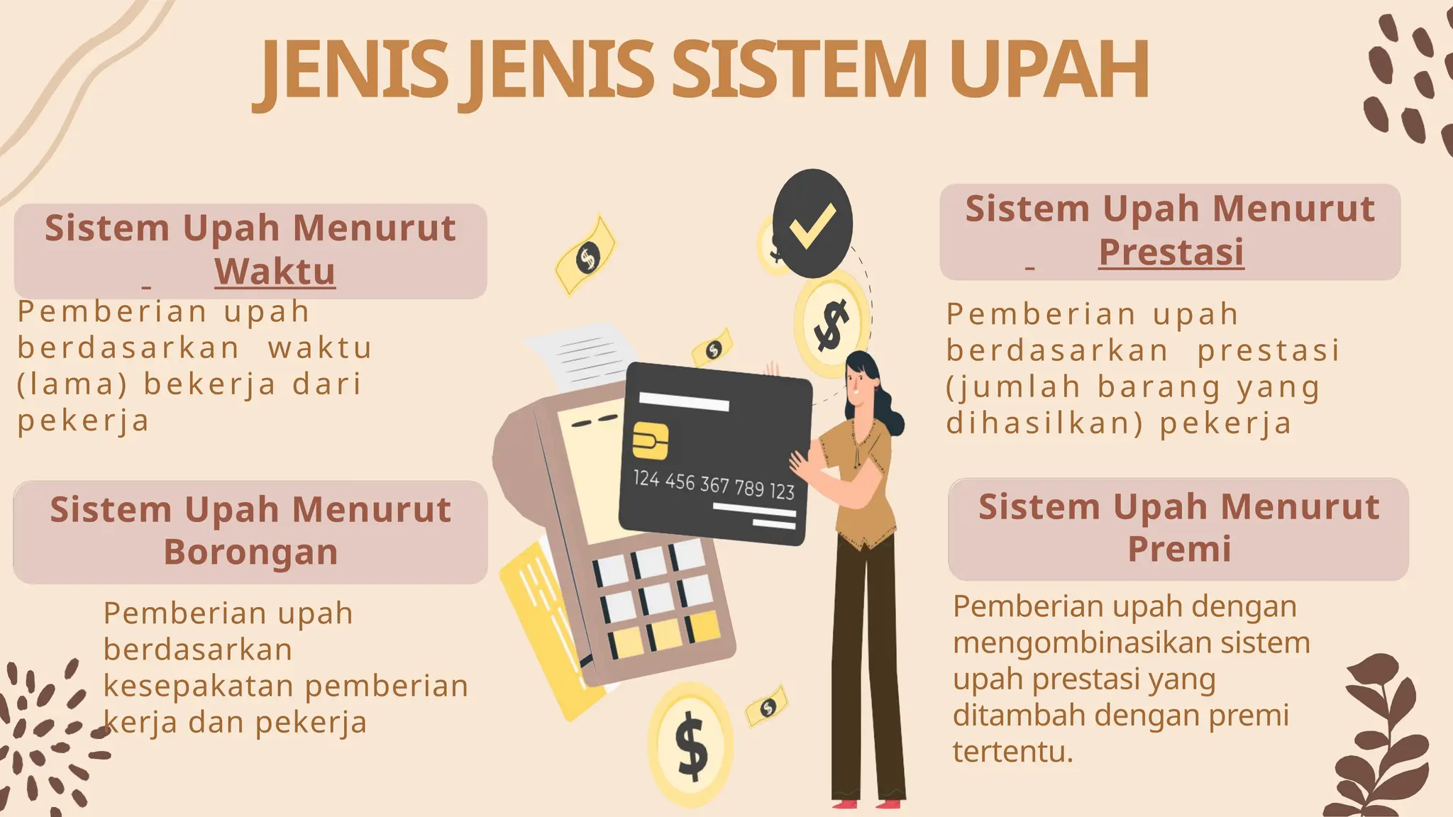 PPT Sistem Upah. POWER POINT KELAS X1 SMA | PPTX