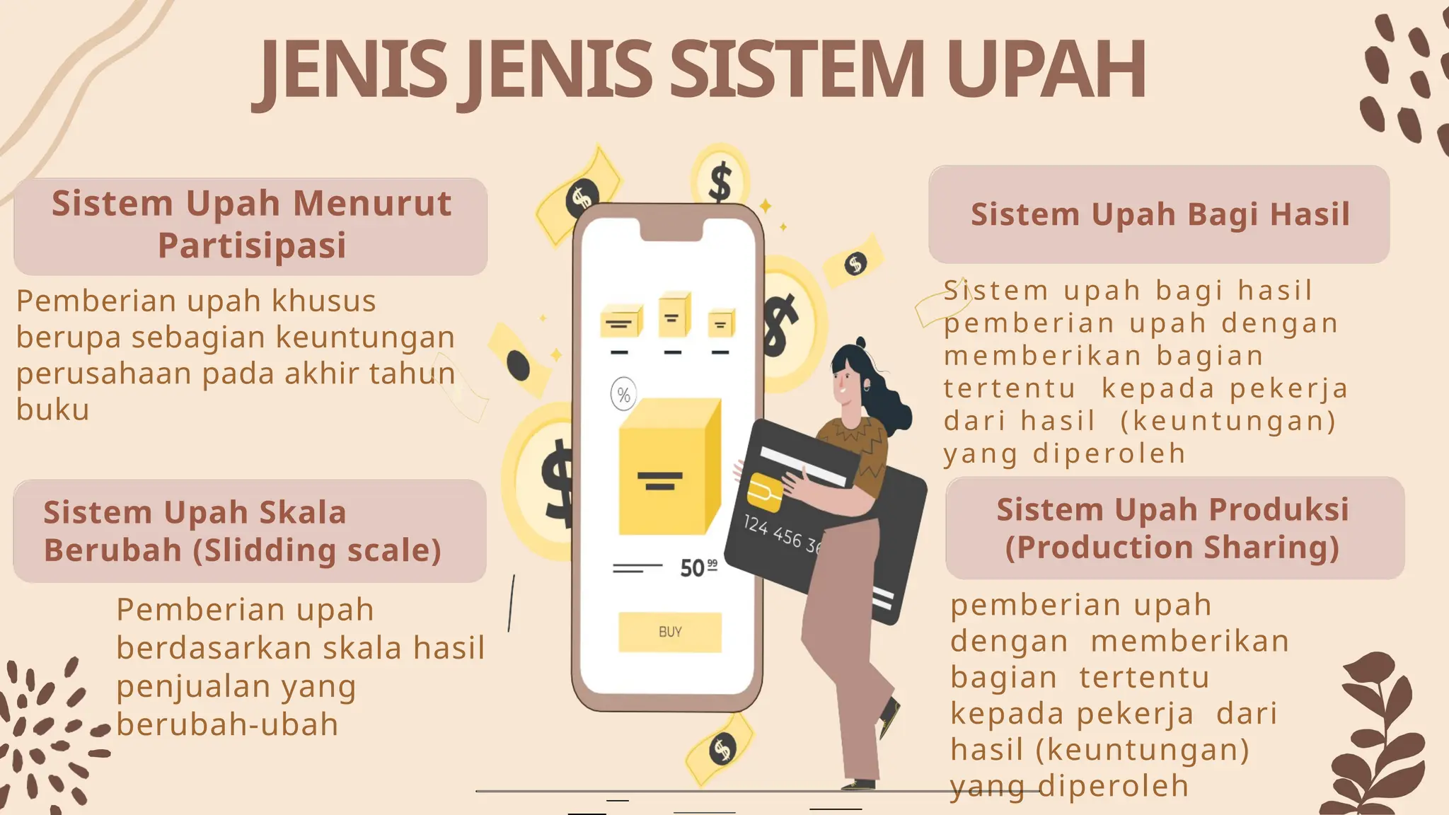 PPT Sistem Upah. POWER POINT KELAS X1 SMA | PPTX