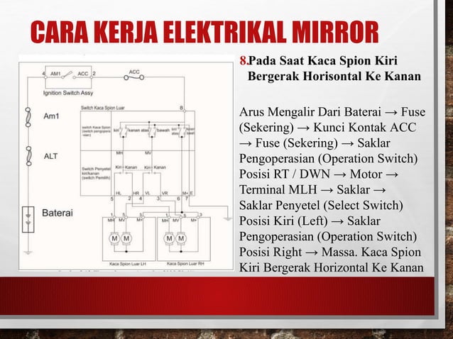 Power point Sistim Elektrikal Mirror.pptx