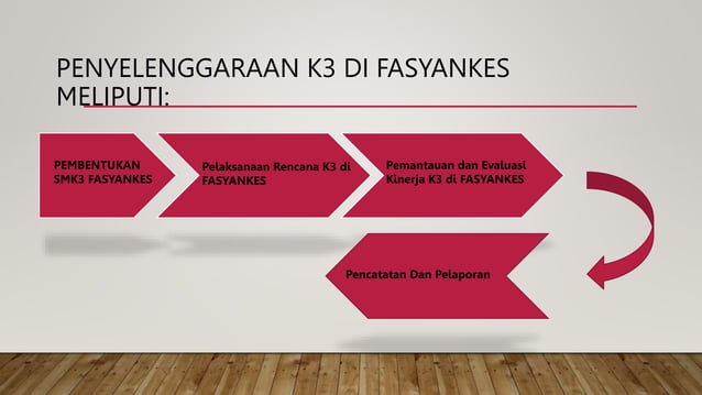 PPT SISTIM MANAJEMEN KESEHATAN DAN KESELAMATAN KERJA.pptx